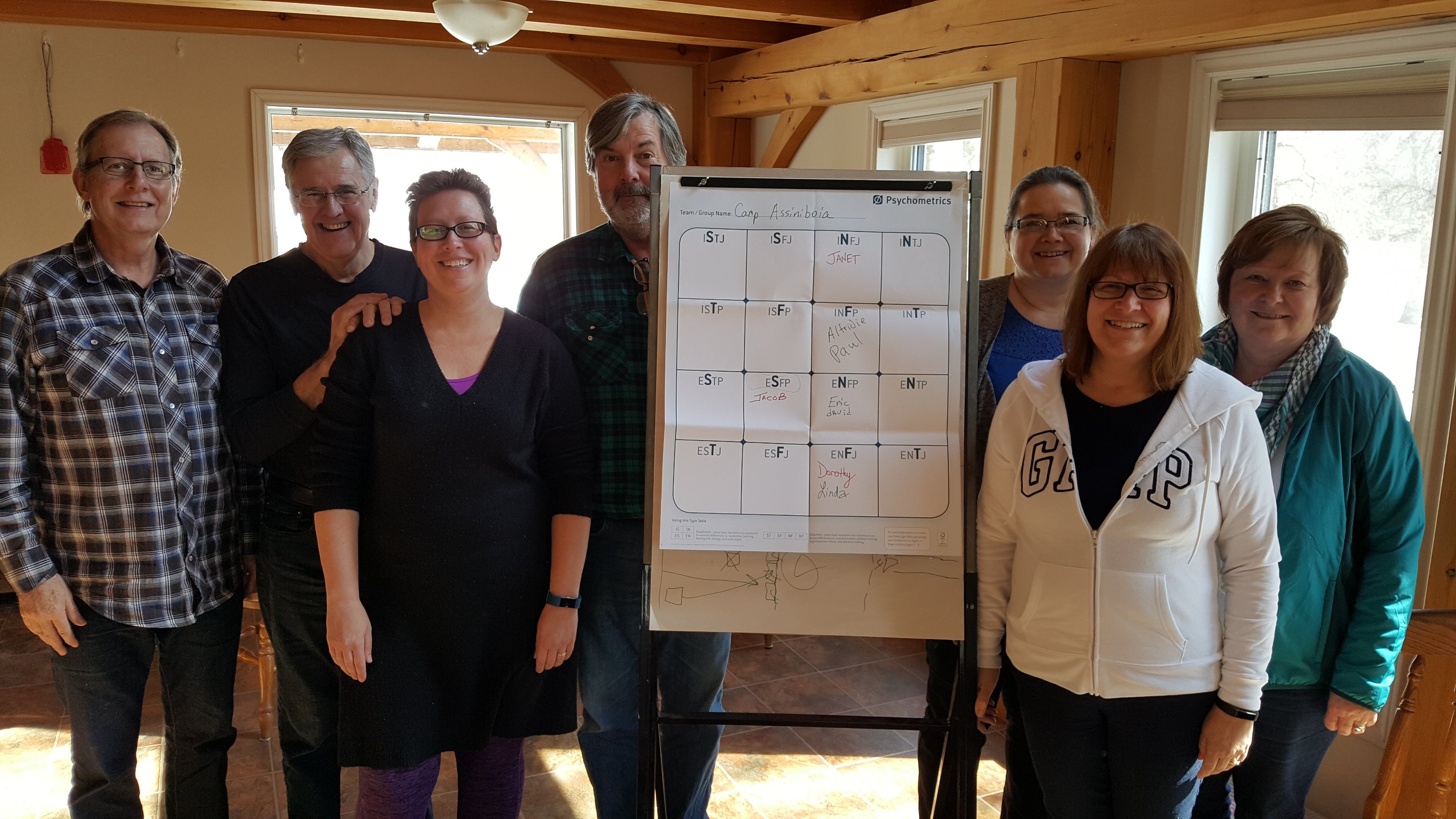 Using the MBTI helps you help others – Eric Friesen